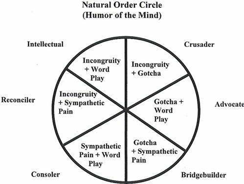 Humor Analysis Academy: Men's Humor