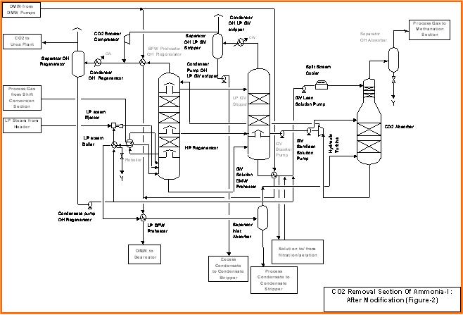 EHSQ (Environment,Health,Safety and Quality) : Conversion of Single ...