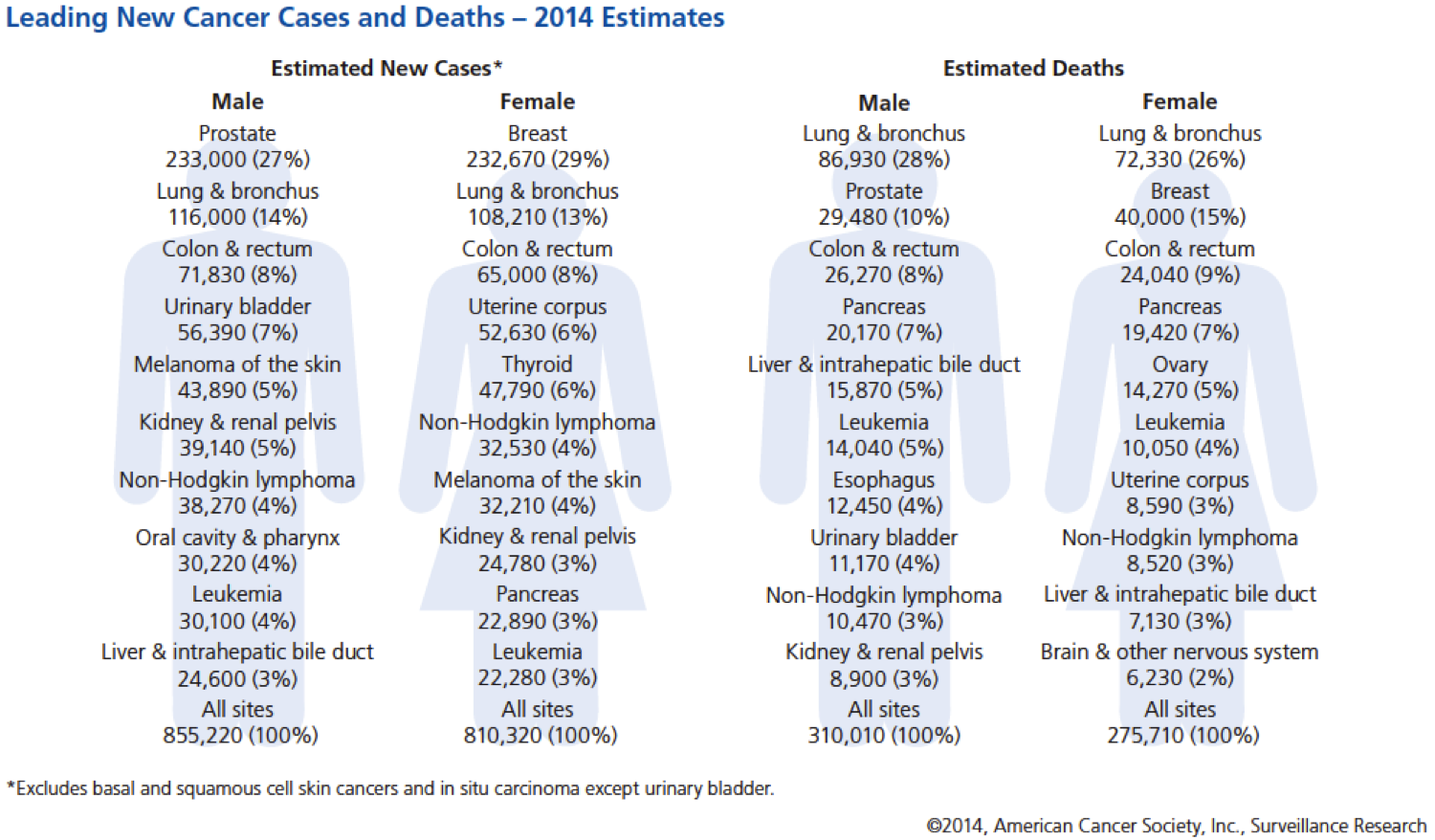 Genome Toolbox: Where to Find 2014 Cancer Statistics and Estimates