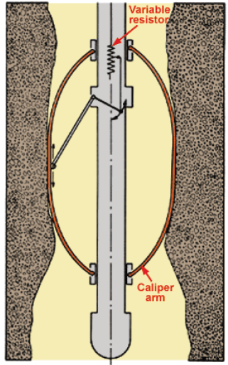 Casing Inspection : Corrosion Investigation - IndustriMigas | #1 Oil ...
