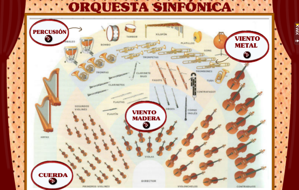 Creaciones del Alma: Música. ¿Qué es una Sinfonía?