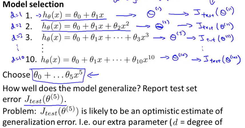 Model Selection And Train Validation Test Sets