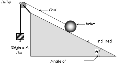 AM212 - Rolling on an inclined plane | University of Benin (UNIBEN ...
