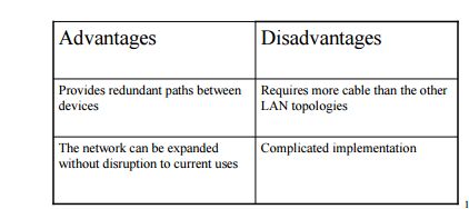 network topology types