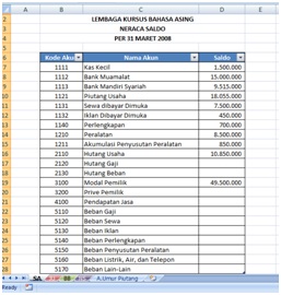 Excel For Accounting (Membuat Neraca Saldo Awal) ~ MATA KULIAH