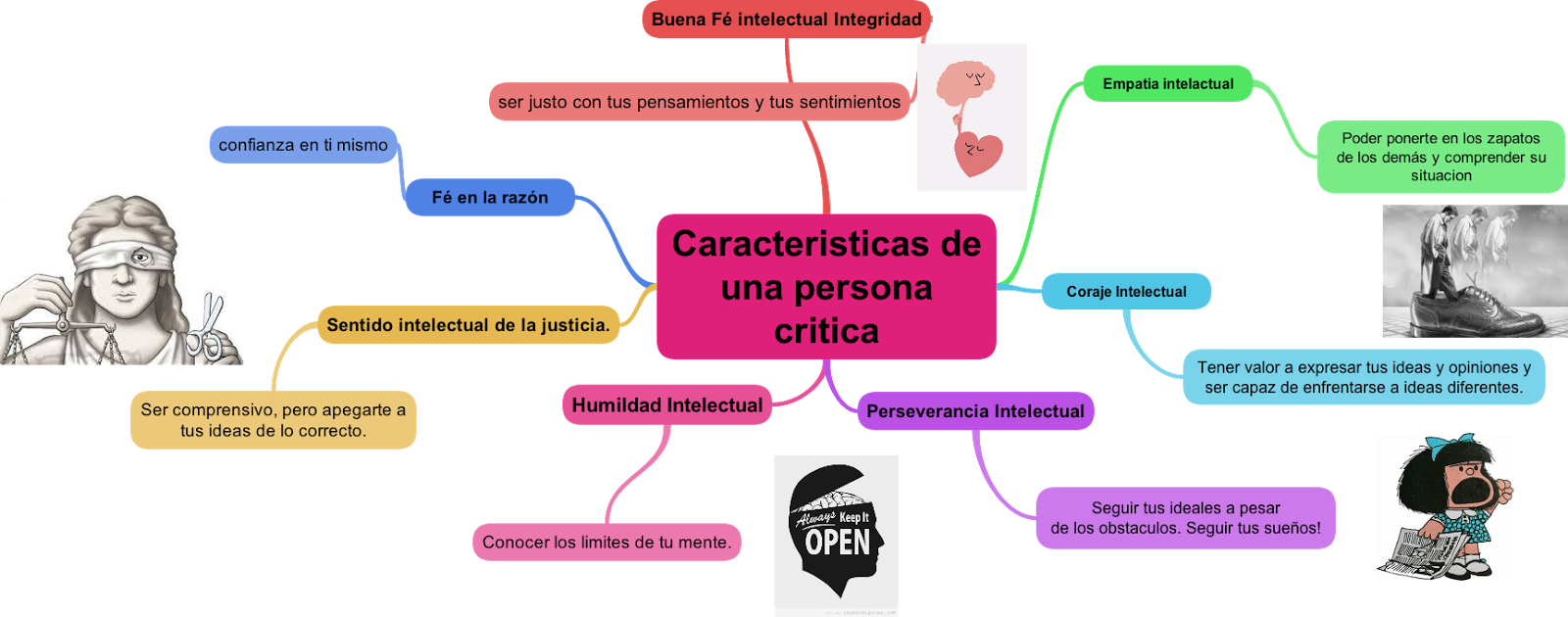 Un Pensador Critico: abril 2014