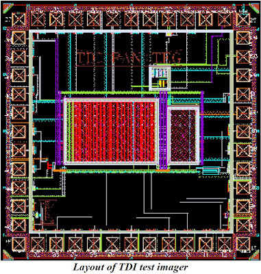 Image Sensors World: ESPROS Announces TDI Imager Process