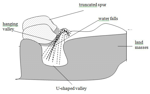 Truncated Spurs Diagram