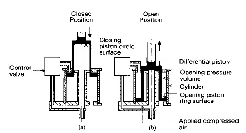 OPERATING MECHANISM OF POWER CIRCUIT BREAKER BASIC INFORMATION ...