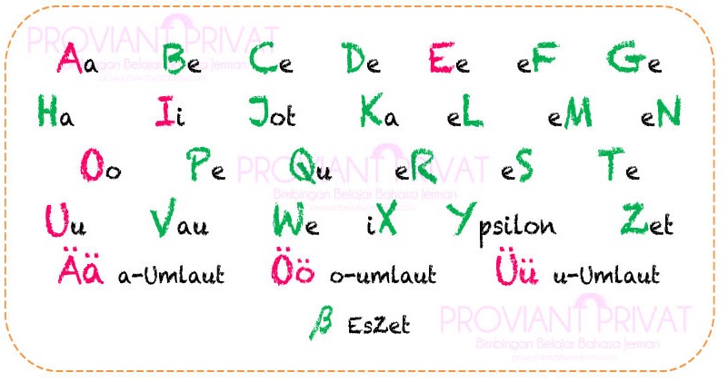 Belajar Bahasa Jerman Lengkap: DAS DEUTSCHE ALPHABET