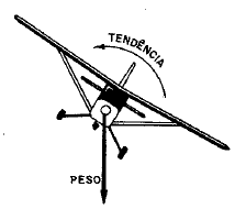 Formação de Piloto: AERODINÂMICA E TEORIA DE VOO -> Capítulo XVII ...
