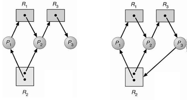 PROSES DAN PENYEBAB TERJADINYA DEADLOCK PADA KOMPUTER - BagiSeribuIlmu