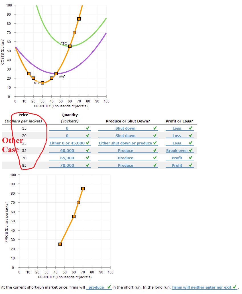 Orange: Micro Chapter 14 【Firms in Competitive Markets】