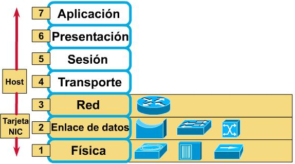 REDES DE COMPUTADORAS I: MODELO OSI