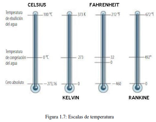 ESCALAS DE TEMPERATURA