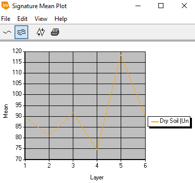 Remote Sensing: Geog 338