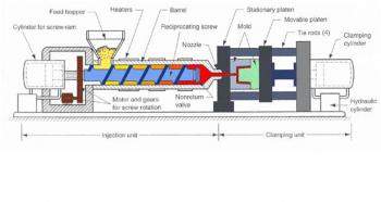JASA PEMBUATAN MOULDING: JASA PEMBUATAN MOULDING / DIES, TANGERANG, BANTEN