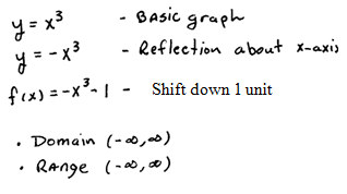 OpenAlgebra.com: Free Algebra Study Guide & Video Tutorials: Graphing ...