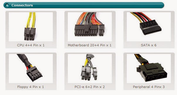 El Rincón Informatico: Partes y armado de una computadora PC