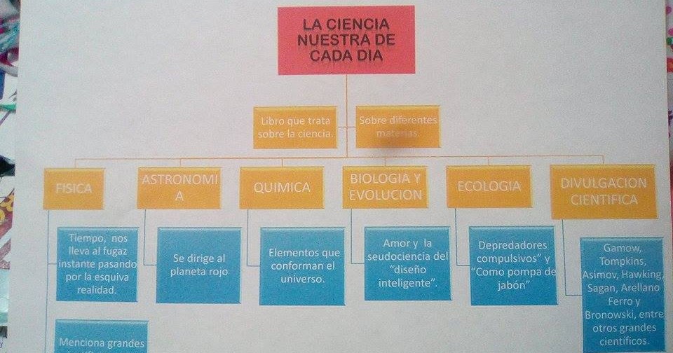 Libro Libro