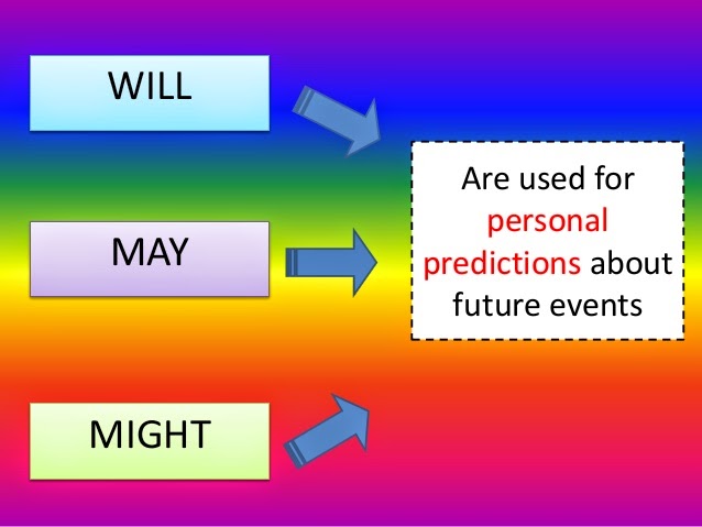 Ingles IV: Future probability - Unit 04