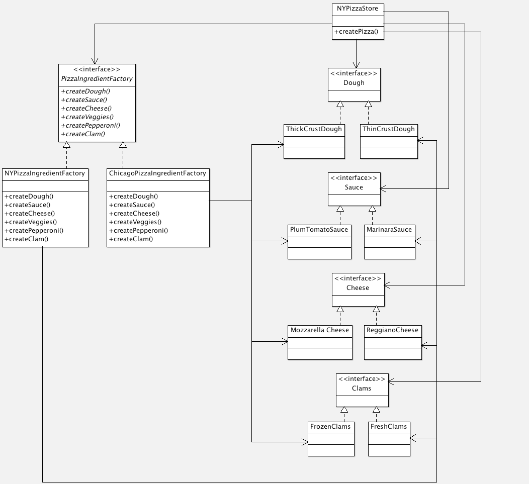 五十步百步 추상 팩토리 패턴abstract Factory Pattern