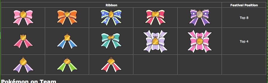 Anime For The Future: Todays Pokemon Trainer of the Week