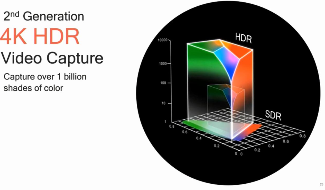 Image Sensors World: Qualcomm Snapdragon 855 Enhances Camera Features