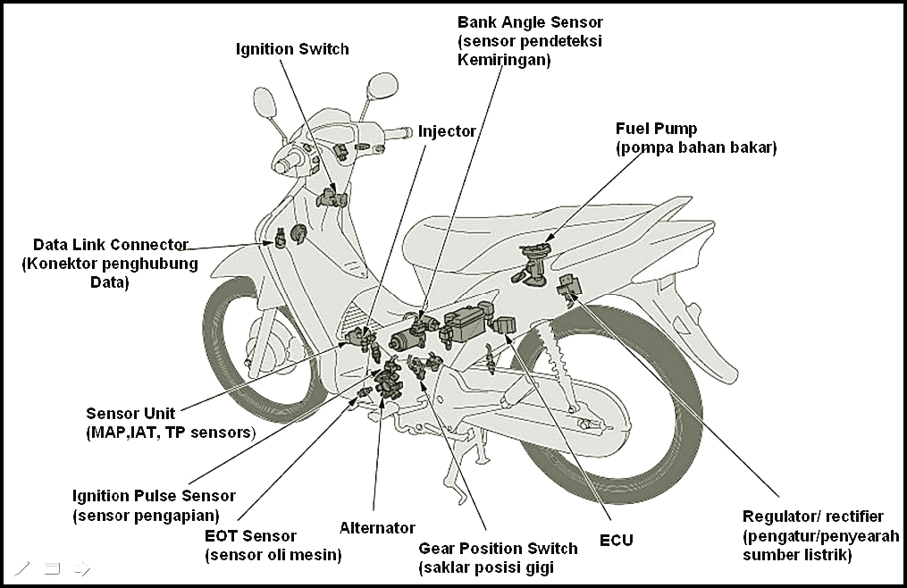 Sistem Bahan Bakar Injeksi (Efi) - Teknik Otomotif