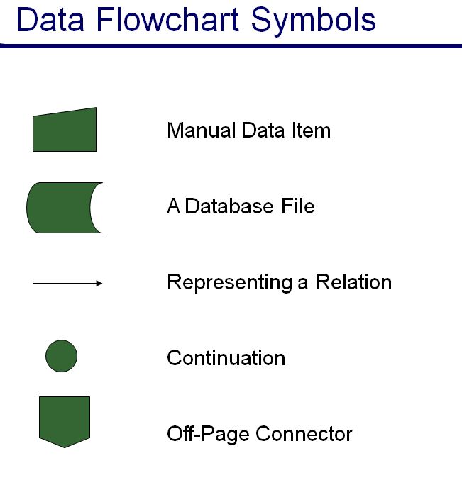 sharing: What is Data Flowchart Symbols in BPR