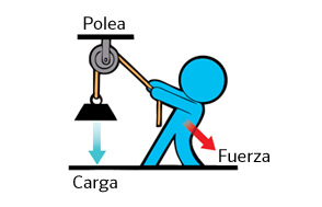 2020: LAS MAQUINAS SIMPLES