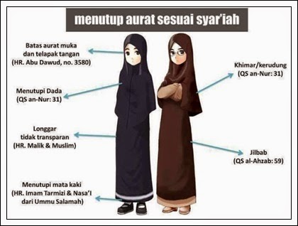 Kelebihan Menutup Aurat Dengan Sempurna