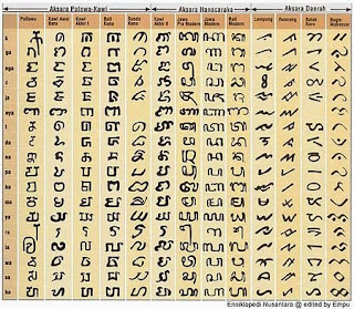 noktah: 5 BENTUK HURUF TERUNIK SEJAK ZAMAN KUNO