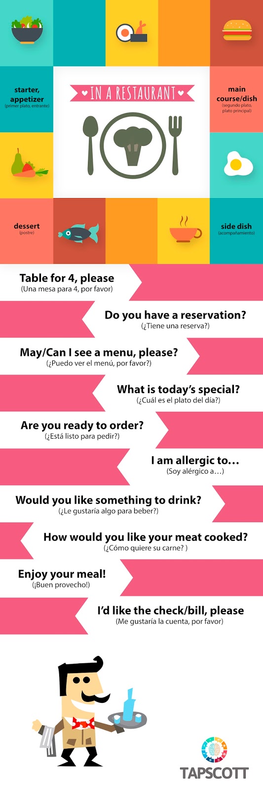 Método Tapscott: Infografía: Vocabulario y frases en inglés para un ...