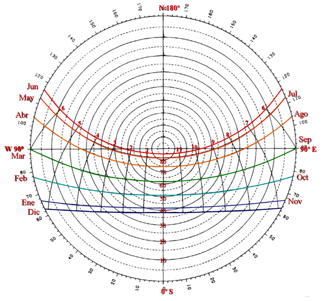 Diseño Bioclimático