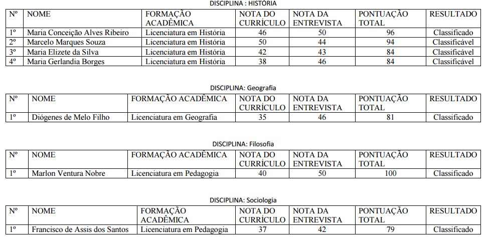 Blog do Professor Bebel: Croatá: Crede 05 de Tianguá divulga resultado ... Blog do Professor Bebel: Croatá: Crede 05 de Tianguá divulga resultado ...