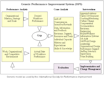Jenny Arledge's ETEC 561 Blog: Section 4: Human Performance Technology