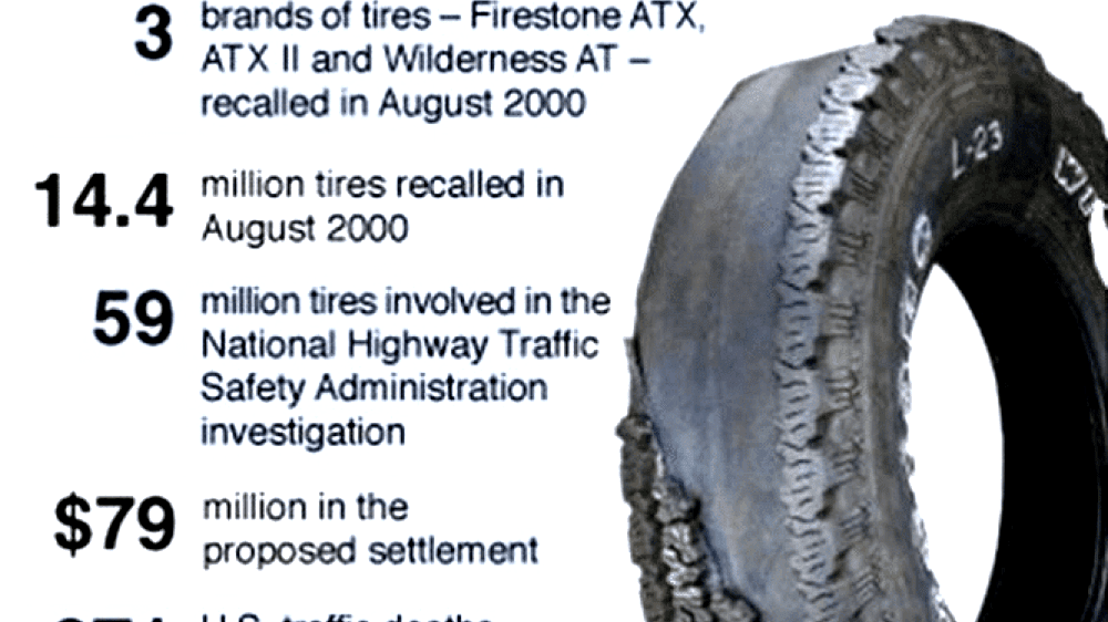 Firestone and Ford tire controversy
