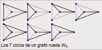 Grafos (Estructura de Datos): Grafos Particulares