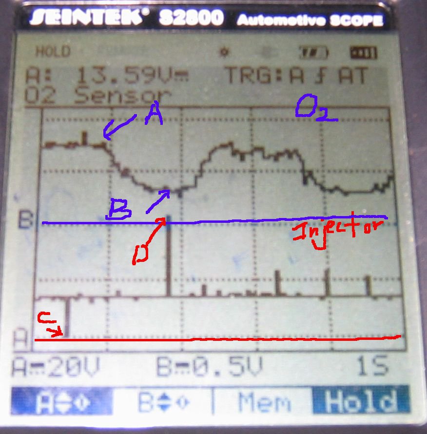 Euisun's Autotronics 2011: Day 16 - Oscilloscope Patterns to Capture