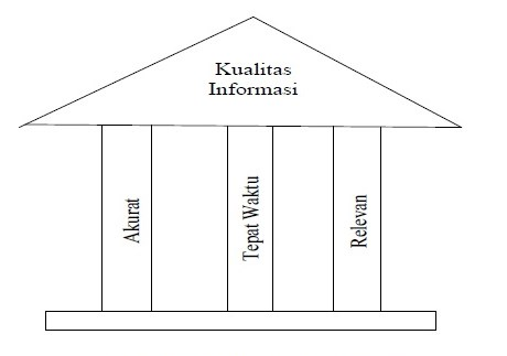 Pengertian Sistem Informasi | Belajar Komputer, Jaringan dan Internet