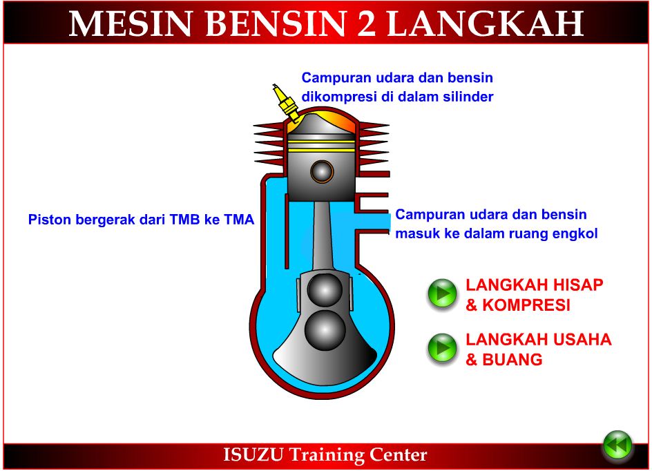 Cara Kerja Motor 2 Langkah ( 2 Tak) - lks otomotif