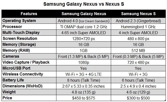 Samsung Galaxy Nexus Review | AJ's Tech Talk