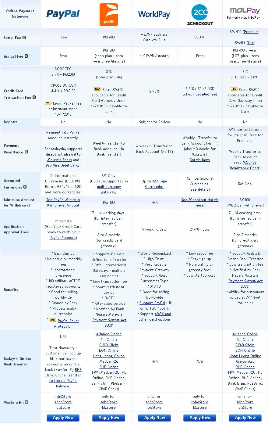 Perbandingan Online Payment Comparison - TamanSyurga