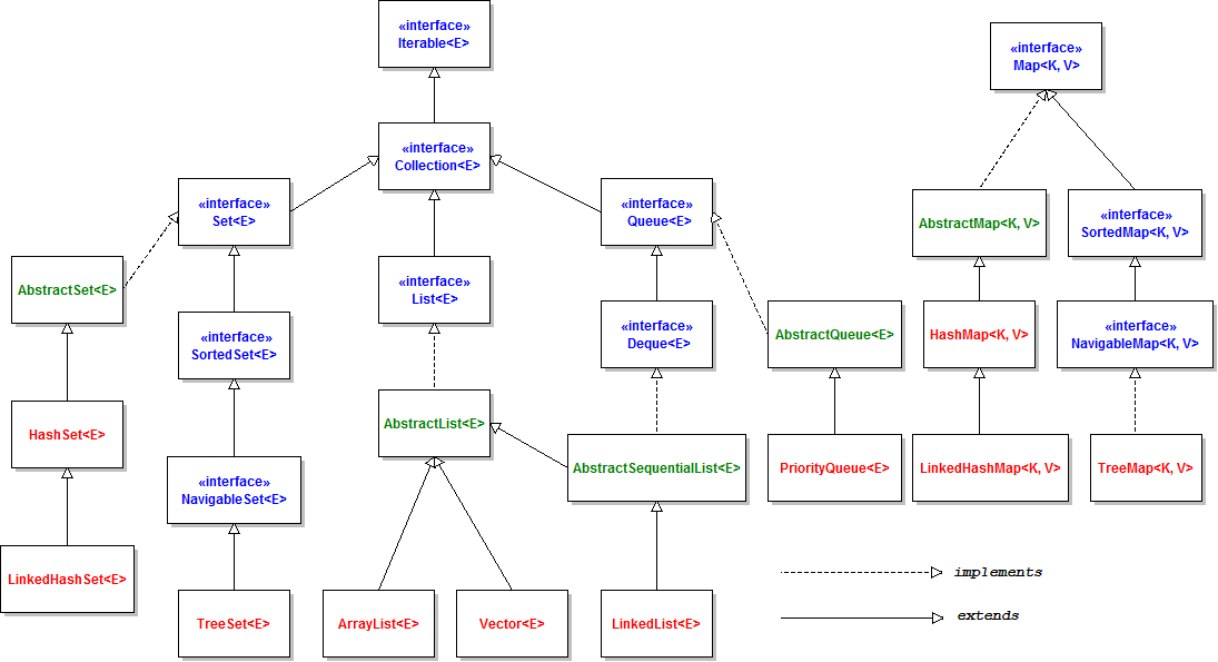 Tổng quan về Java Collections Framework Tổng quan về Java Collections Framework