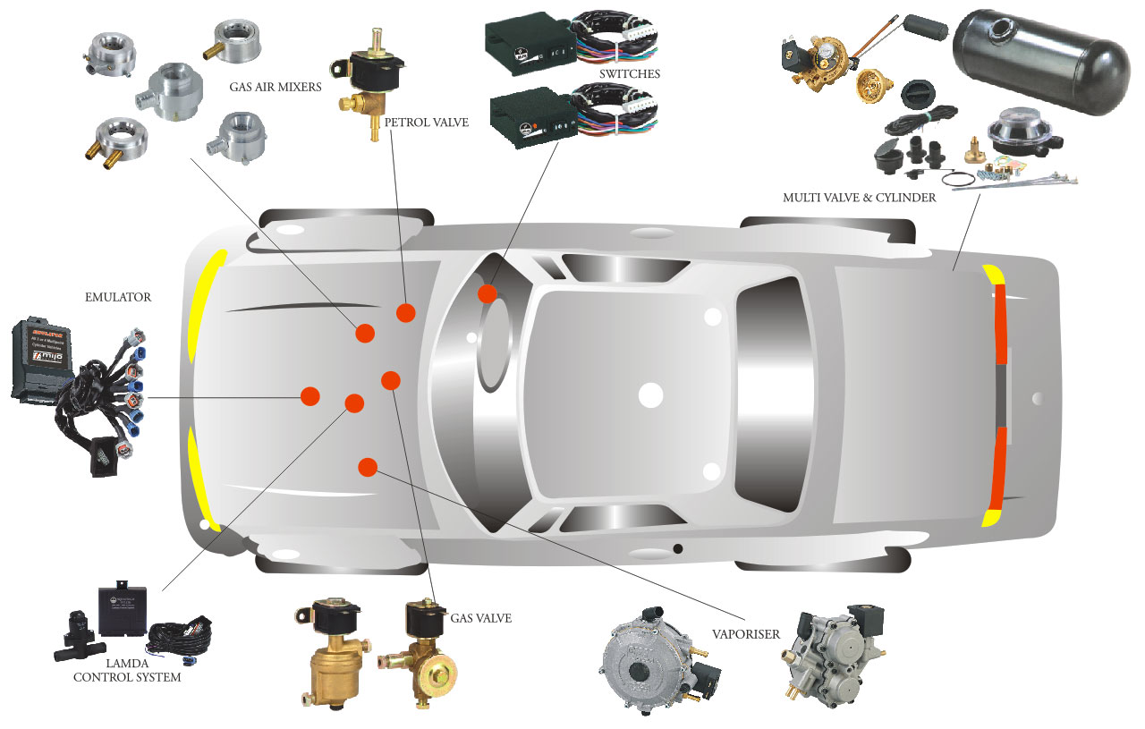 CONVERT CAR TO LPG LIQUEFIED PROPANE: LPG CONVERSION - REWIEW 11