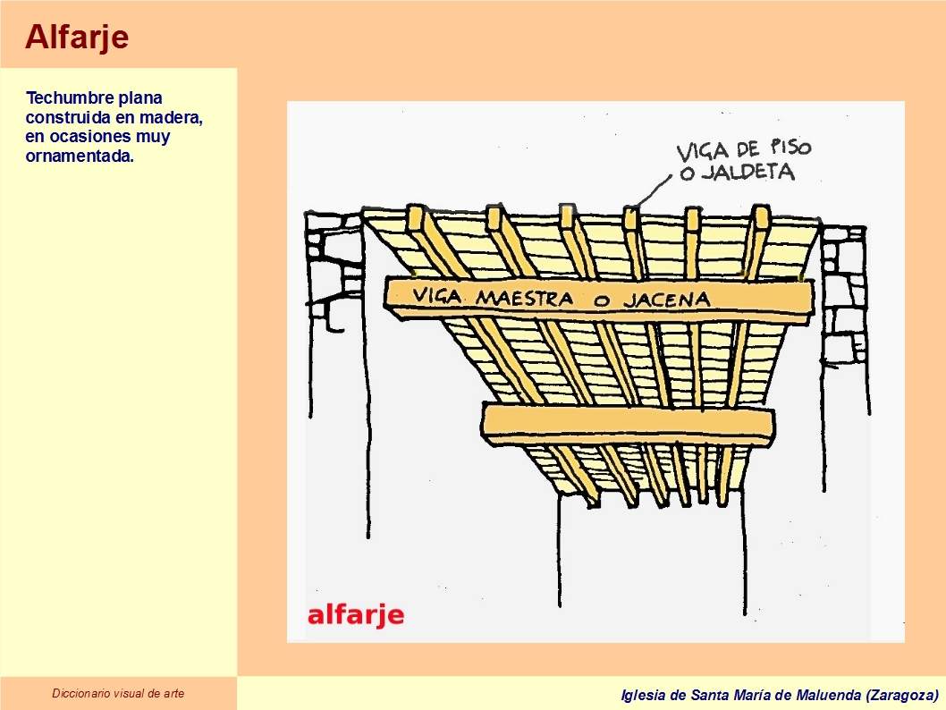 Diccionario Visual de Arte: Alabastrón - Almenas