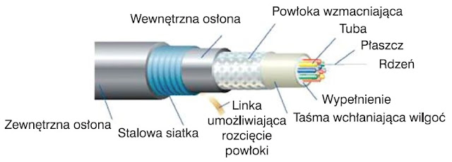 E13: Skrót z teorii