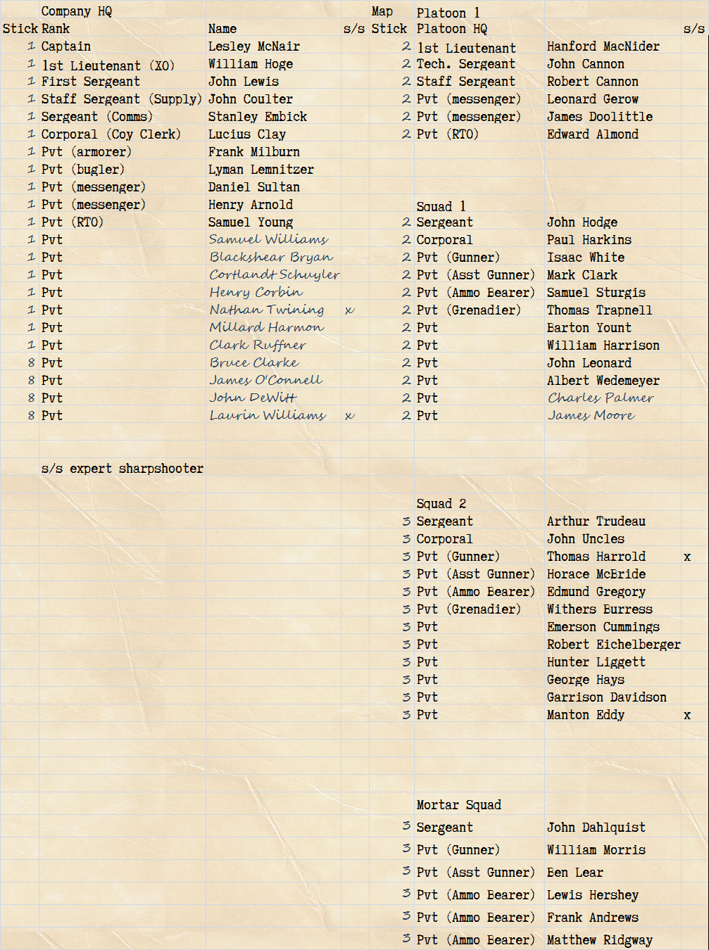 Force on Force 15mm and 28mm Historical Wargaming: NEW CAMPAIGN: The ...