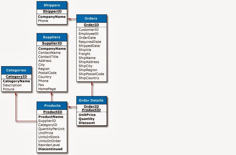 Tech Siksha Oltp Vs Olap Databases